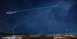 Functional Design of Satellite Communication (SATCOM) Antennas ...