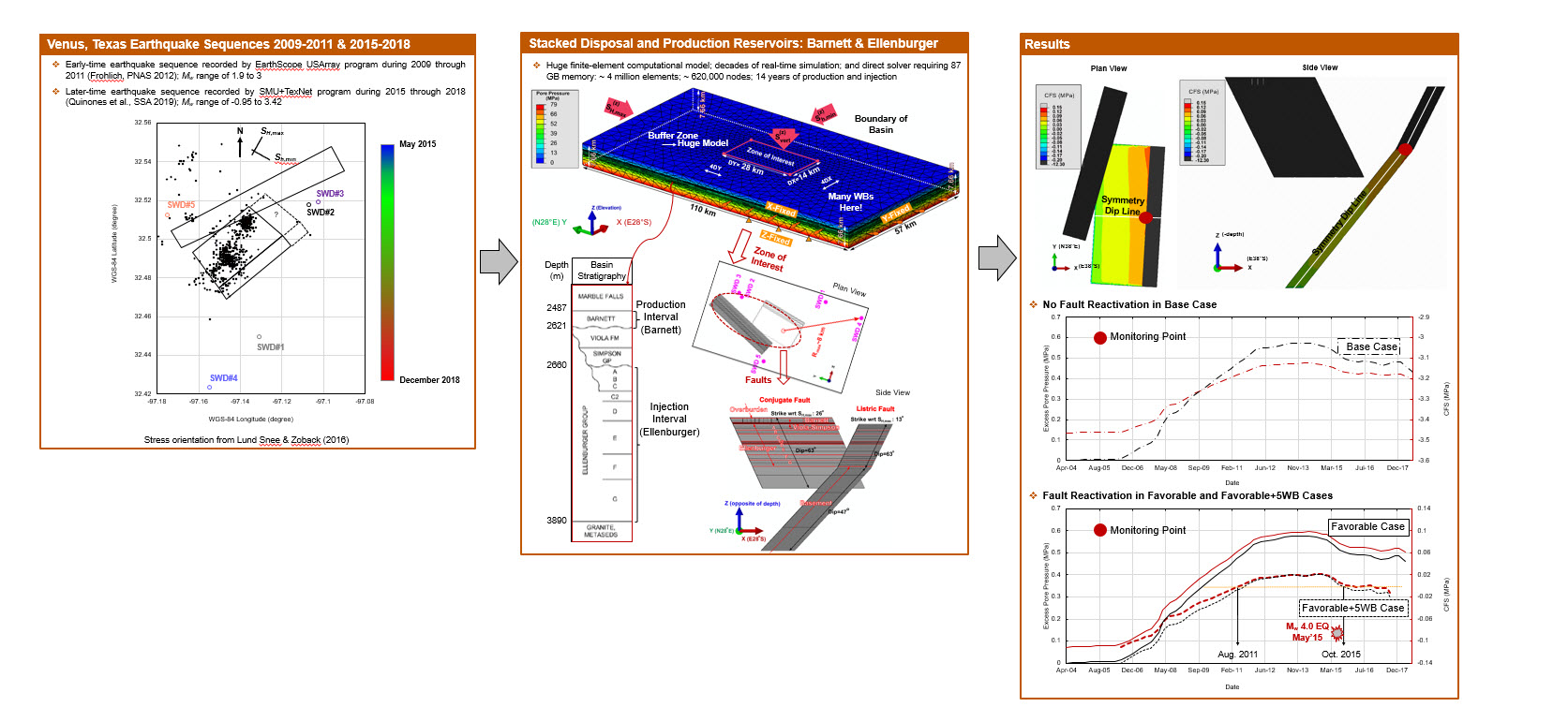 ModSim Academic Presentations: Mahdi Haddad - Dassault Systèmes blog