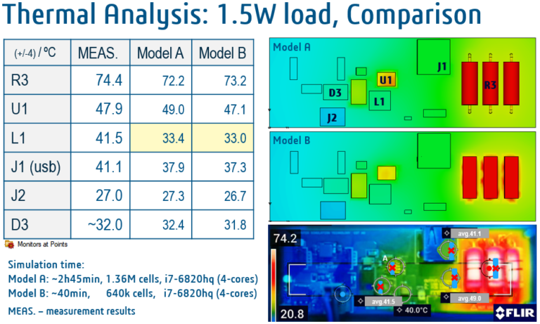 Thermal Simulation of Electric Losses on PCBs | Dassault Systèmes blog