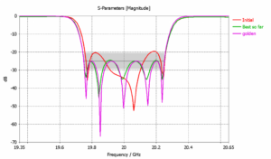 Efficient Design of SIW and ESIW Filters Using CST Studio Suite ...