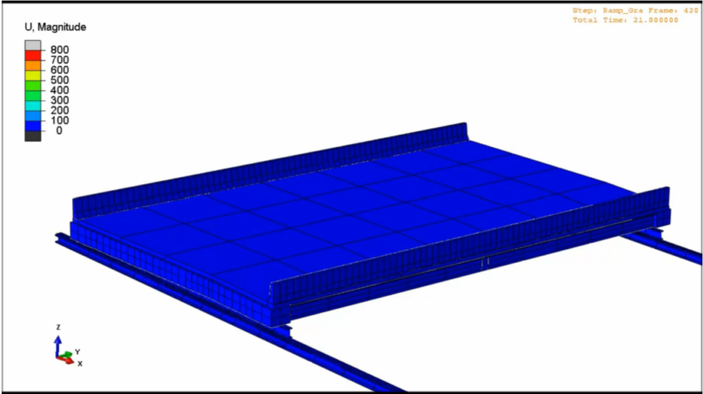 ModSim Academic Presentations: Upul Attanayake - Dassault Systèmes blog