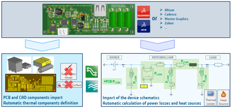 Thermal Simulation of Electric Losses on PCBs | Dassault Systèmes blog