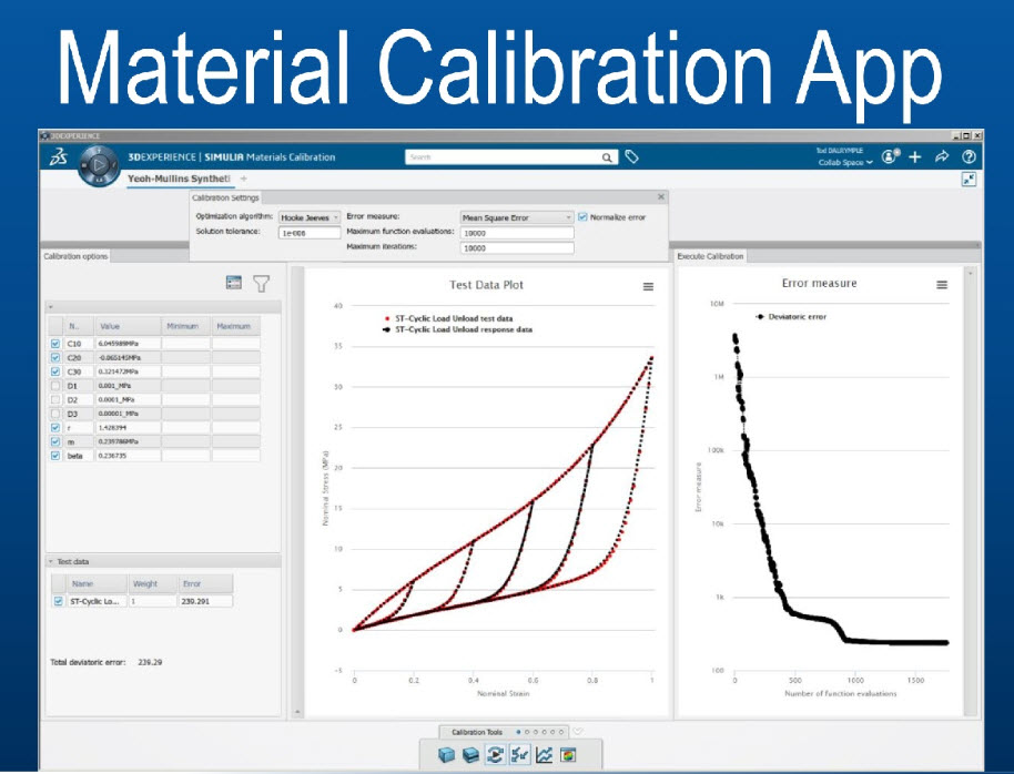 Material Model Calibration App In 3dexperience Platform Dassault Systèmes Blog