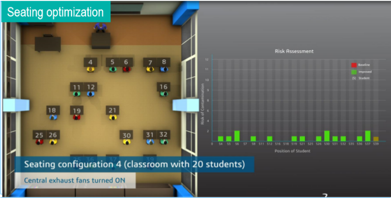 How Simulation Can Help Reduce the Risk of COVID-19 in Classrooms ...