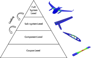 Conceptual to Detailed Structural Design Development for eVTOL