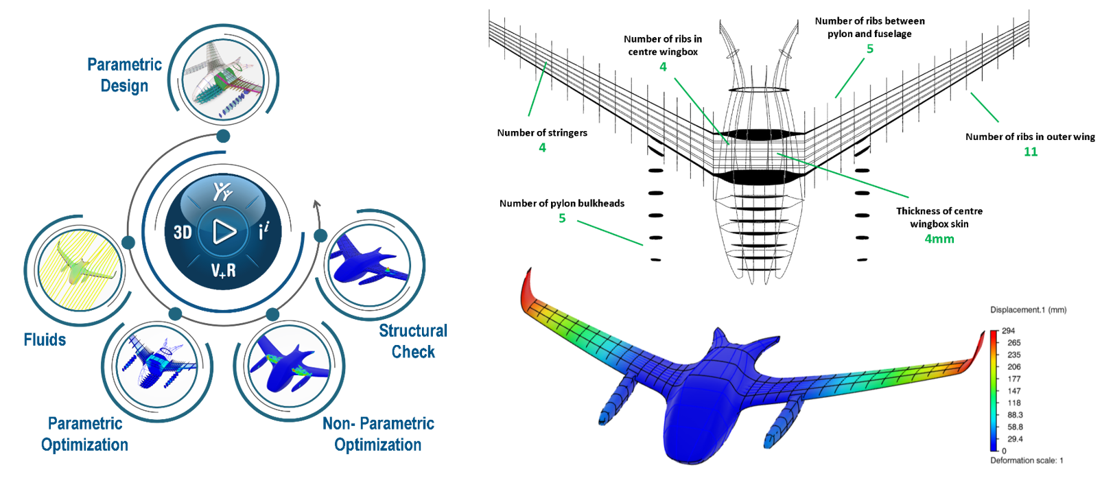 Conceptual to Detailed Structural Design Development for eVTOL