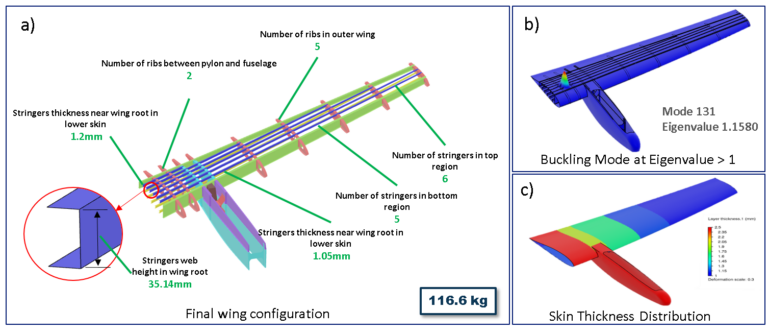 Conceptual to Detailed Structural Design Development for eVTOL