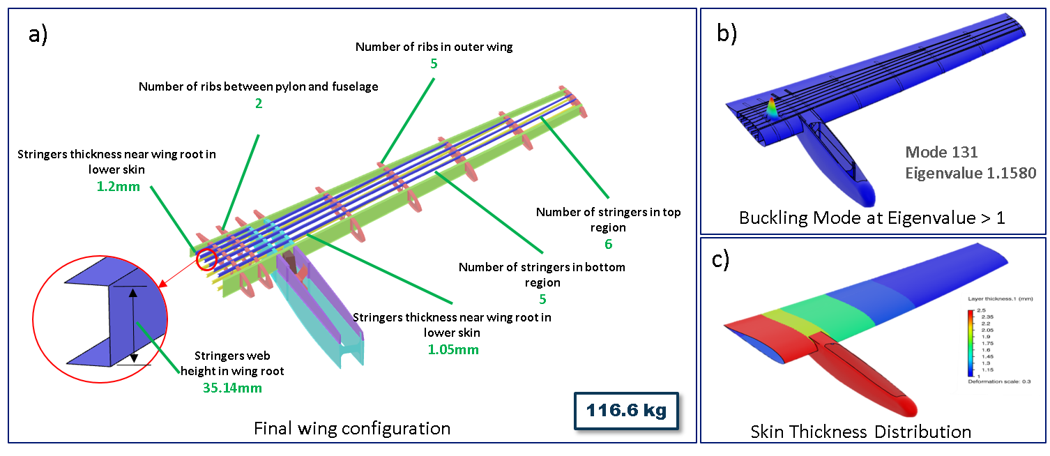 Conceptual to Detailed Structural Design Development for eVTOL