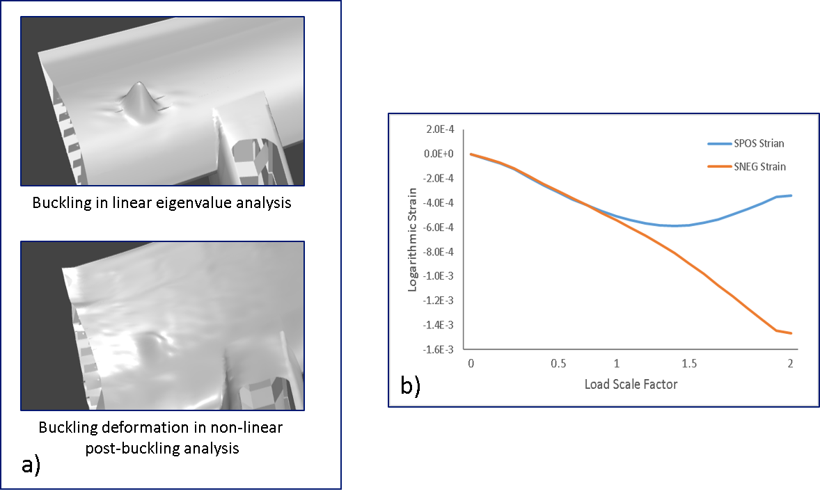 Conceptual to Detailed Structural Design Development for eVTOL