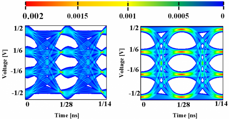 Simulation of High Speed Backplanes - Dassault Systèmes blog