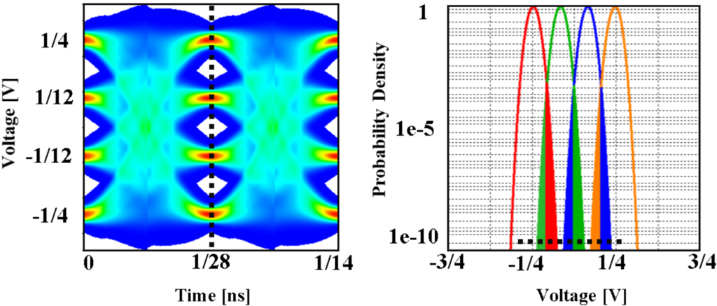 Simulation of High Speed Backplanes - Dassault Systèmes blog
