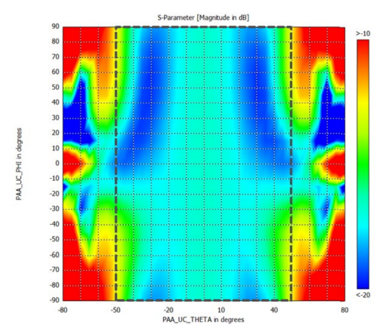 Functional Design of Satellite Communication (SATCOM) Antennas ...