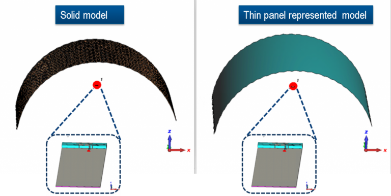 Complex & Conformal Frequency Selective Surfaces Based Radome Design ...