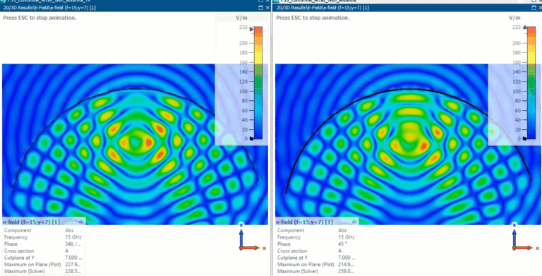 Complex & Conformal Frequency Selective Surfaces Based Radome Design ...