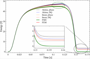 Comparison of ROM Approaches for Electrical Machines