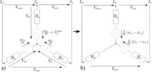Comparison of ROM Approaches for Electrical Machines
