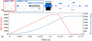 Comparison of ROM Approaches for Electrical Machines