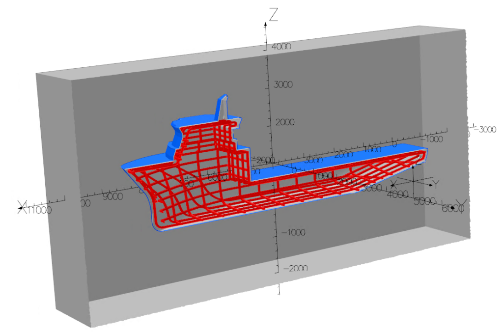Modeling Magnetic and Electric Ship Signatures Using SIMULIA Opera ...