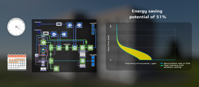 How Can HVAC System Simulation Help Save Our Homes?