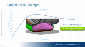 Vehicle Tire Simulation and Virtual Tires | Dassault Systèmes Blog