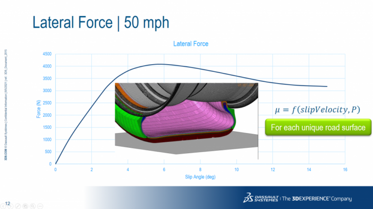 Vehicle Tire Simulation and Virtual Tires | Dassault Systèmes Blog