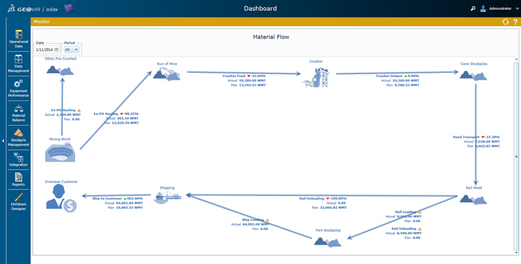 6 Steps to Effective Mine Production Management – and Why it’s ...