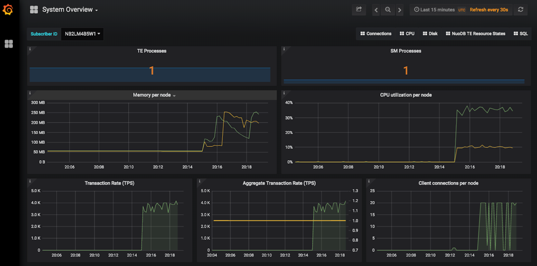 Running Nuodb In Docker Part 2 Scale Out Continuous Availability And Visual Monitoring