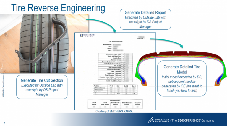 Vehicle Tire Simulation and Virtual Tires | Dassault Systèmes Blog