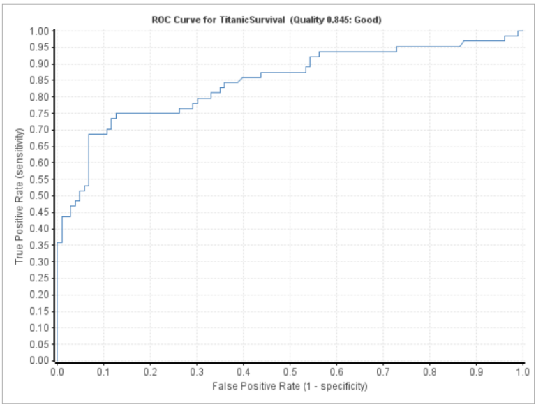 Part I Modeling the Titanic Data Set Using BIOVIA Pipeline Pilot ...