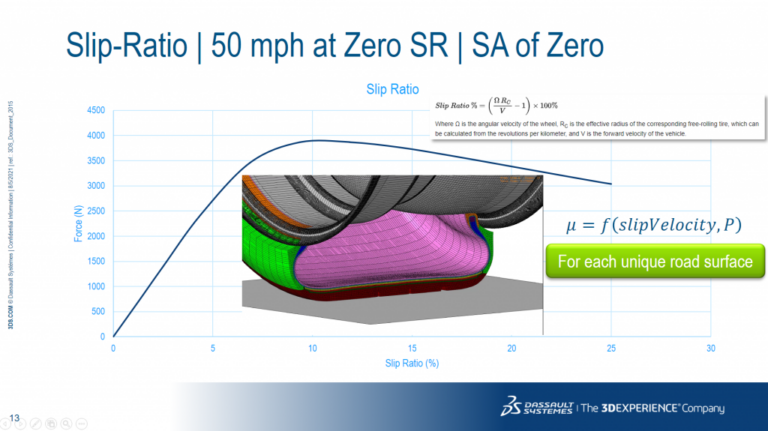 Vehicle Tire Simulation and Virtual Tires | Dassault Systèmes Blog