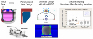 TotalCAE Offers HPC Cluster for Abaqus and Isight - Dassault Systèmes blog