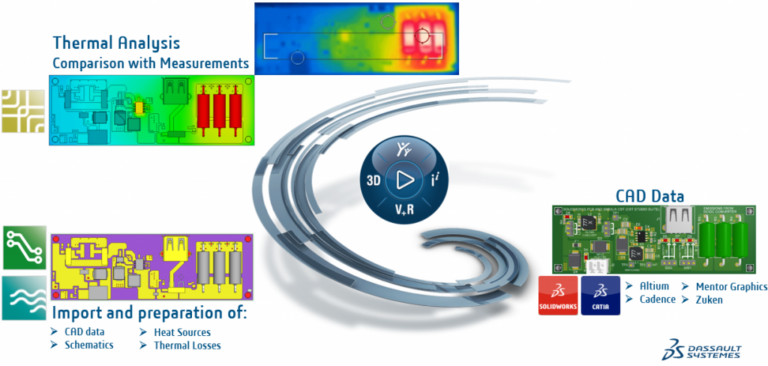 Thermal Simulation of Electric Losses on PCBs | Dassault Systèmes blog