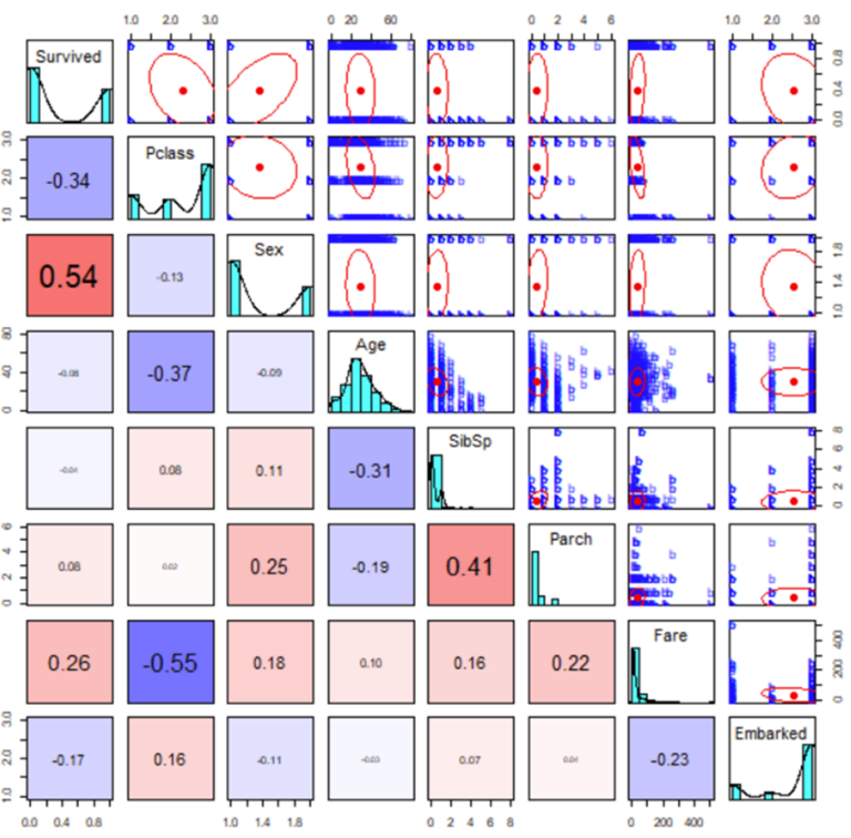 Part I Modeling the Titanic Data Set Using BIOVIA Pipeline Pilot ...