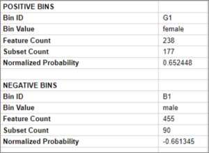 Part I Modeling the Titanic Data Set Using BIOVIA Pipeline Pilot ...