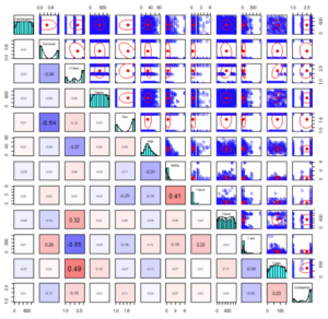 Part I Modeling the Titanic Data Set Using BIOVIA Pipeline Pilot ...