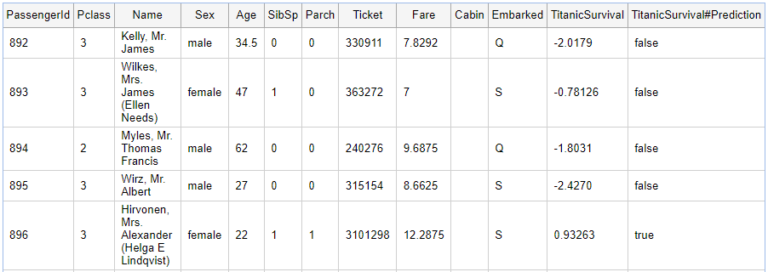 Part I Modeling the Titanic Data Set Using BIOVIA Pipeline Pilot ...