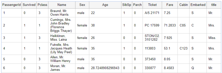 Part II Modeling the Titanic Data Set Using BIOVIA Pipeline Pilot ...