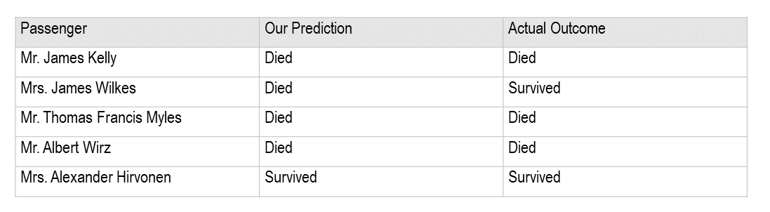 Part I Modeling the Titanic Data Set Using BIOVIA Pipeline Pilot ...