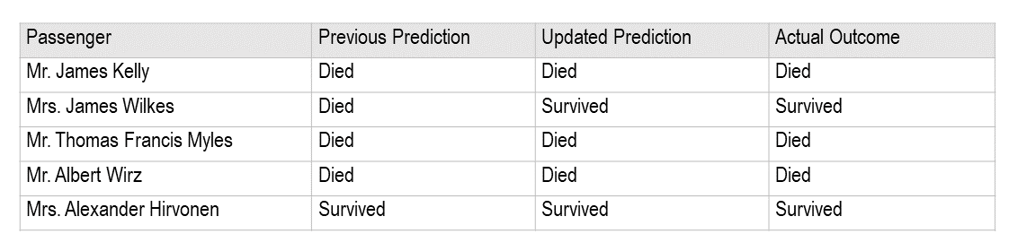 Part II Modeling the Titanic Data Set Using BIOVIA Pipeline Pilot ...