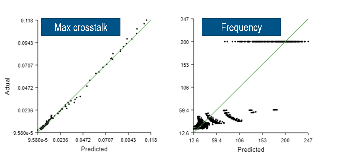 Democratization of Electromagnetic Simulation - Dassault Systèmes blog