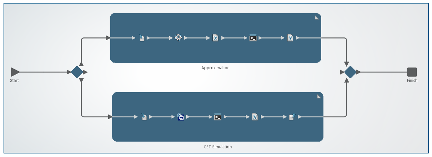 Democratization of Electromagnetic Simulation - Dassault Systèmes blog