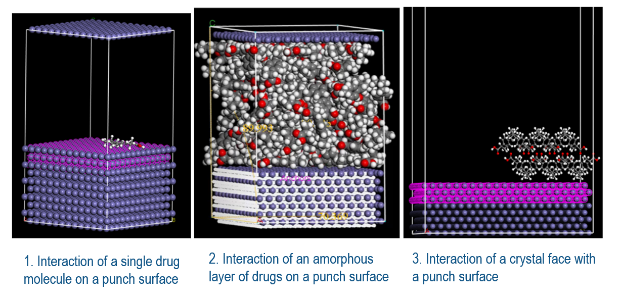 Leverage Modeling and Simulation to Minimize Tablet Punch-Sticking ...