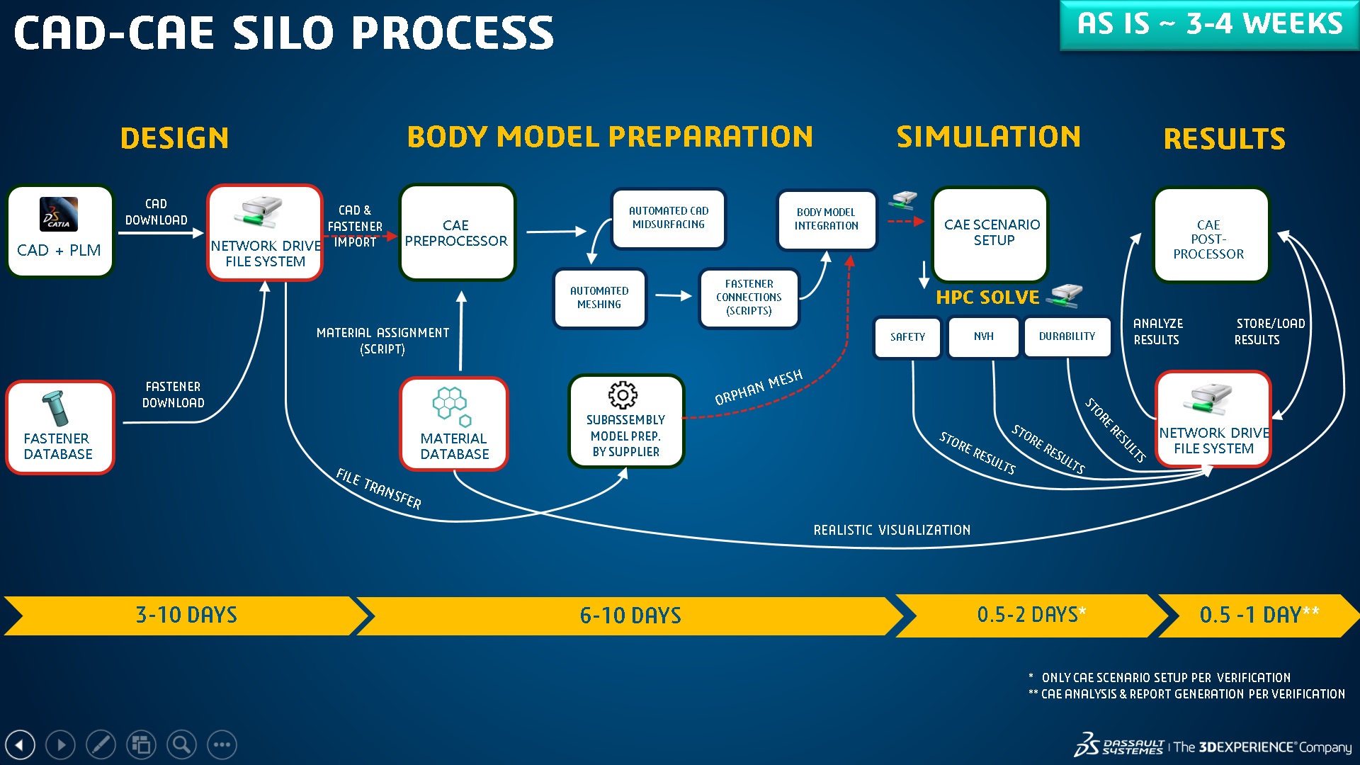 Integrated Design, Modeling and Simulation for Smarter Body Engineering ...