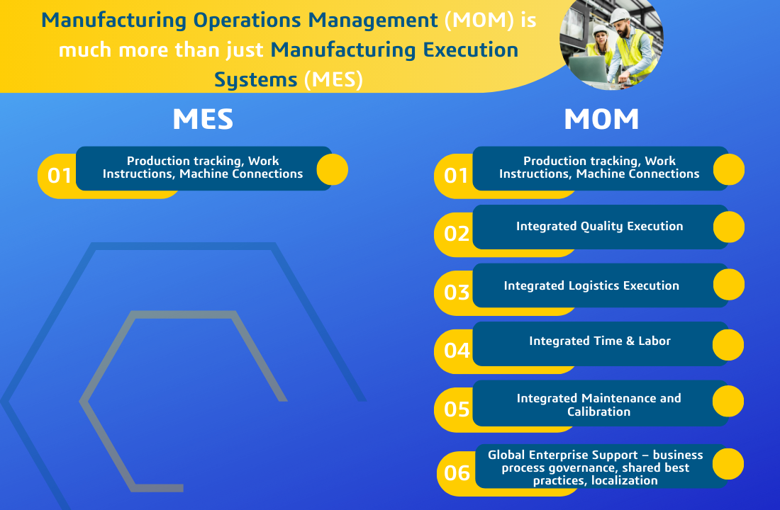 MES and MOM: Do You Know the Difference?