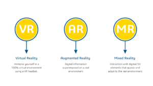 Augmented Reality VS Virtual Reality - Dassault Systèmes blog
