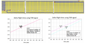 System-on-chip Design: Analyzing and Optimizing Source Synchronous ...