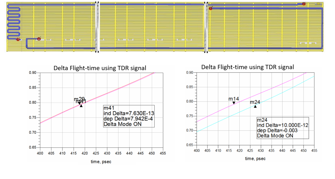 System-on-chip Design: Analyzing and Optimizing Source Synchronous Architecture with ...