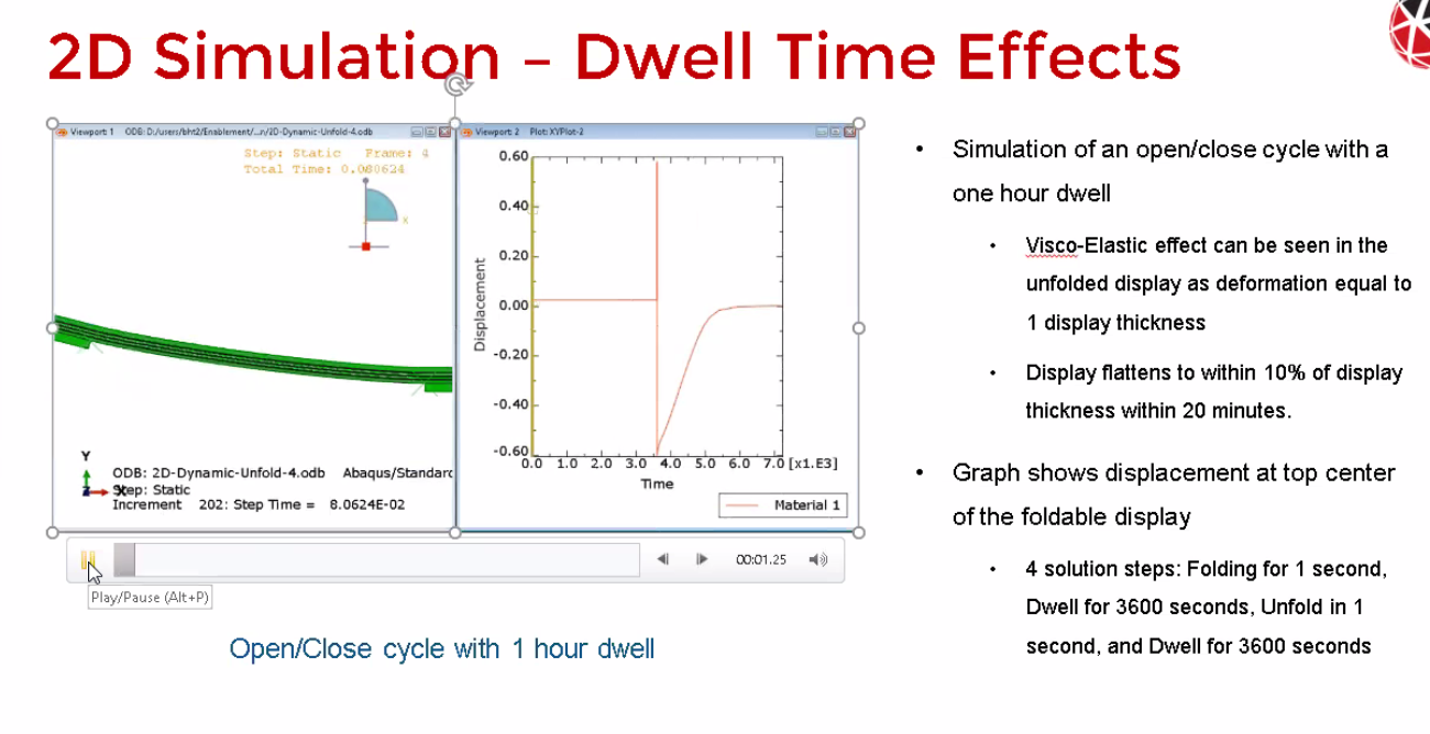 Structural Performance Evaluation of Foldable Displays