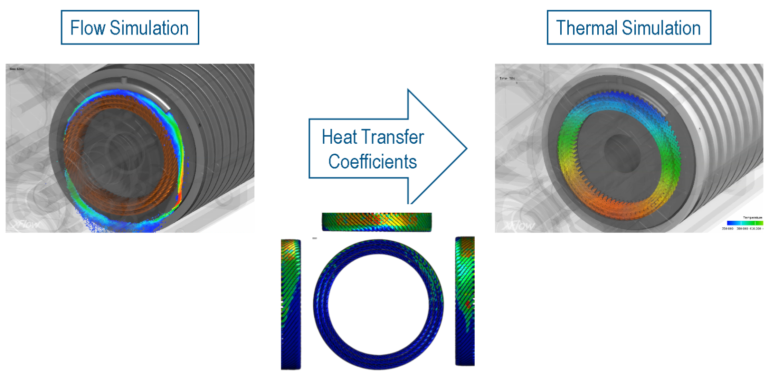 Optimizing Gearbox Efficiency with Lubrication Simulation Optimizing Gearbox Efficiency with Lubrication Simulation