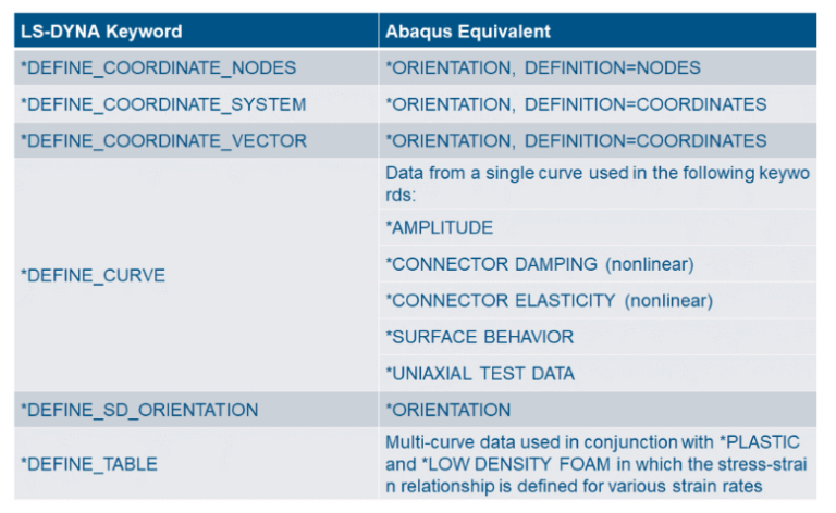 LSDYNA 데이터를 Abaqus 데이터로 변환하기 - Dassault Systèmes blog